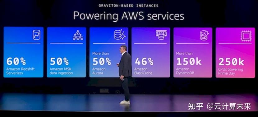 AWS Graviton4技术探秘以及下一代推演 - 知乎
