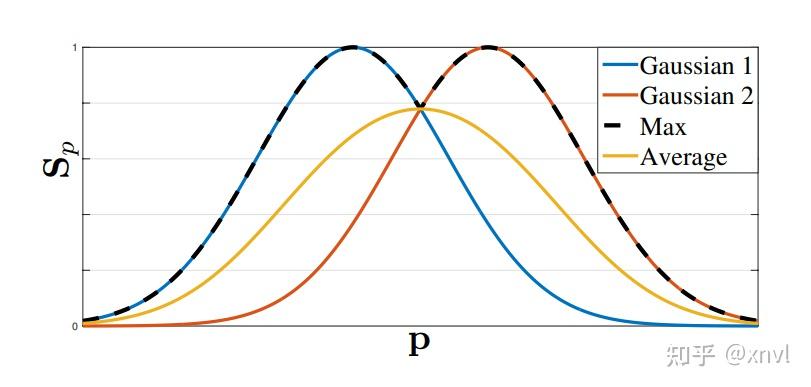 详解OPenPose：使用部件关联字段（PAF）的实时多人2D姿态估计 - 知乎