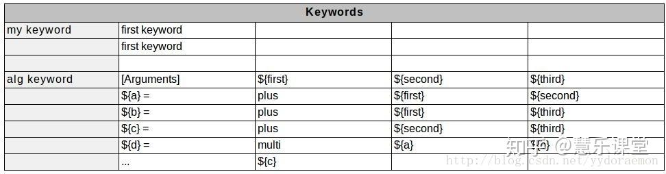 Robot Framework零基础入门教程 - 知乎