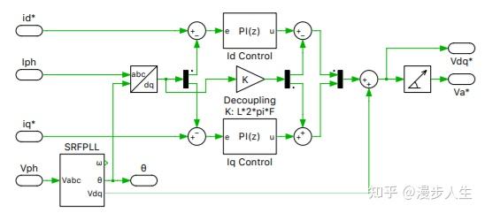 Plecs 应用示例(77):三相t型逆变器(three Phase T Type Inverter) 知乎