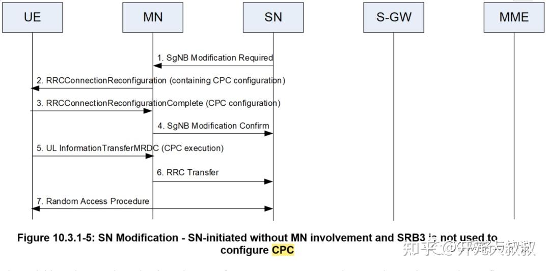NR移动性增强部分的Conditional Handover（CHO） - 知乎