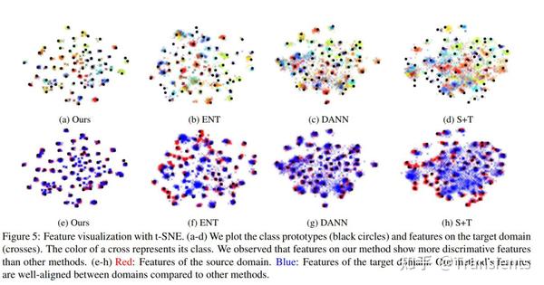 Semi-Supervised Domain Adaptation via Minimax Entropy 论文笔记 - 知乎