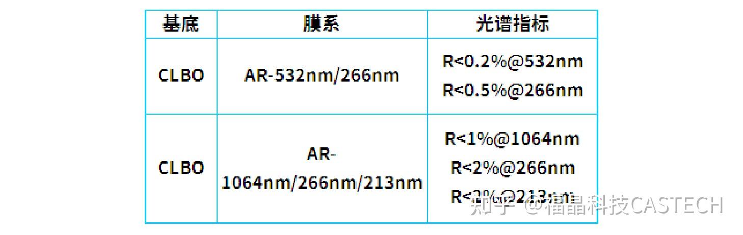 一种性能优良的短波紫外非线性晶体CLBO - 知乎