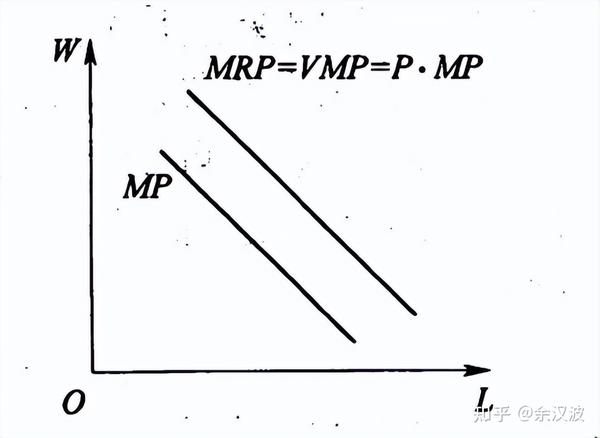 生产要素市场理论，劳动工资替代和收入效应——经济师 07 - 知乎