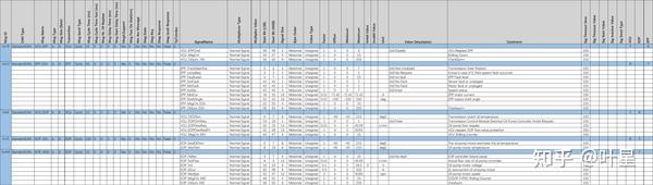 CAN协议Excel转DBC-Excel2DBC - 知乎