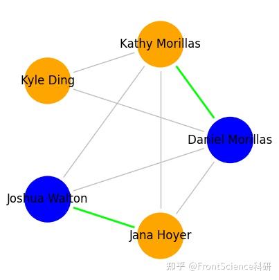 Python-igraph编程实践基础教程 - 知乎