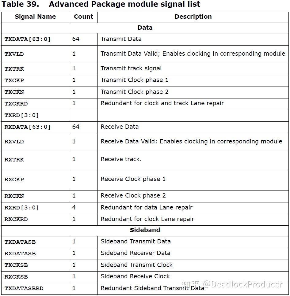 Universal Chiplet Interconnect Express (UCIe)中文翻译第五章 - 知乎