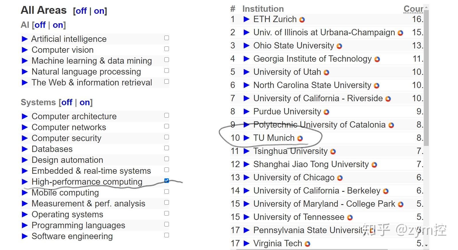 留德申请TUM-Computational Science and Engineering - 知乎