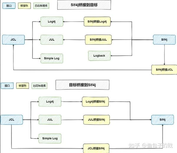 从0到1带你深入理解log4j2漏洞 - 知乎