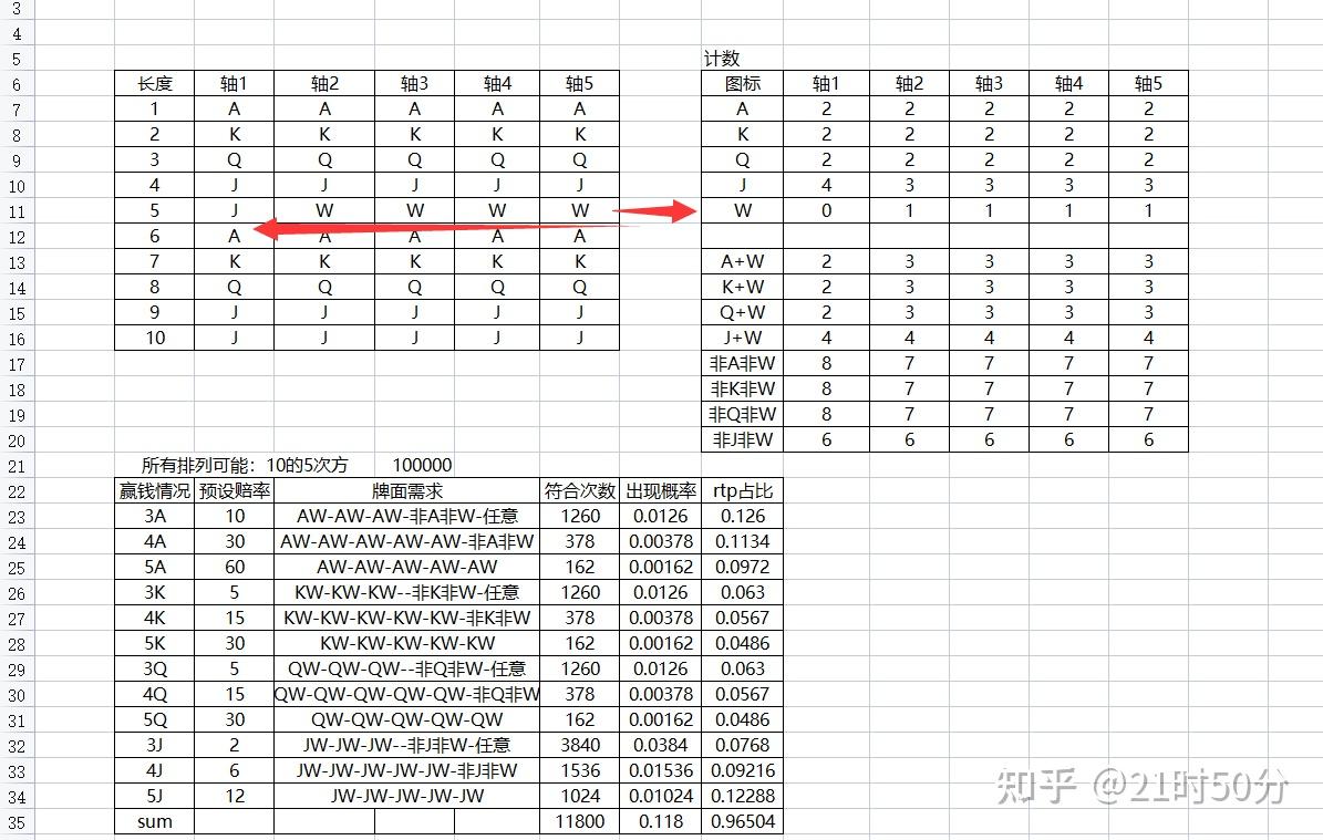 slots设计进阶之路3：slots游戏的数学计算 - 知乎