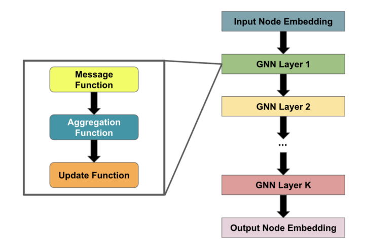 图召回SR-GNN，附代码 - 知乎