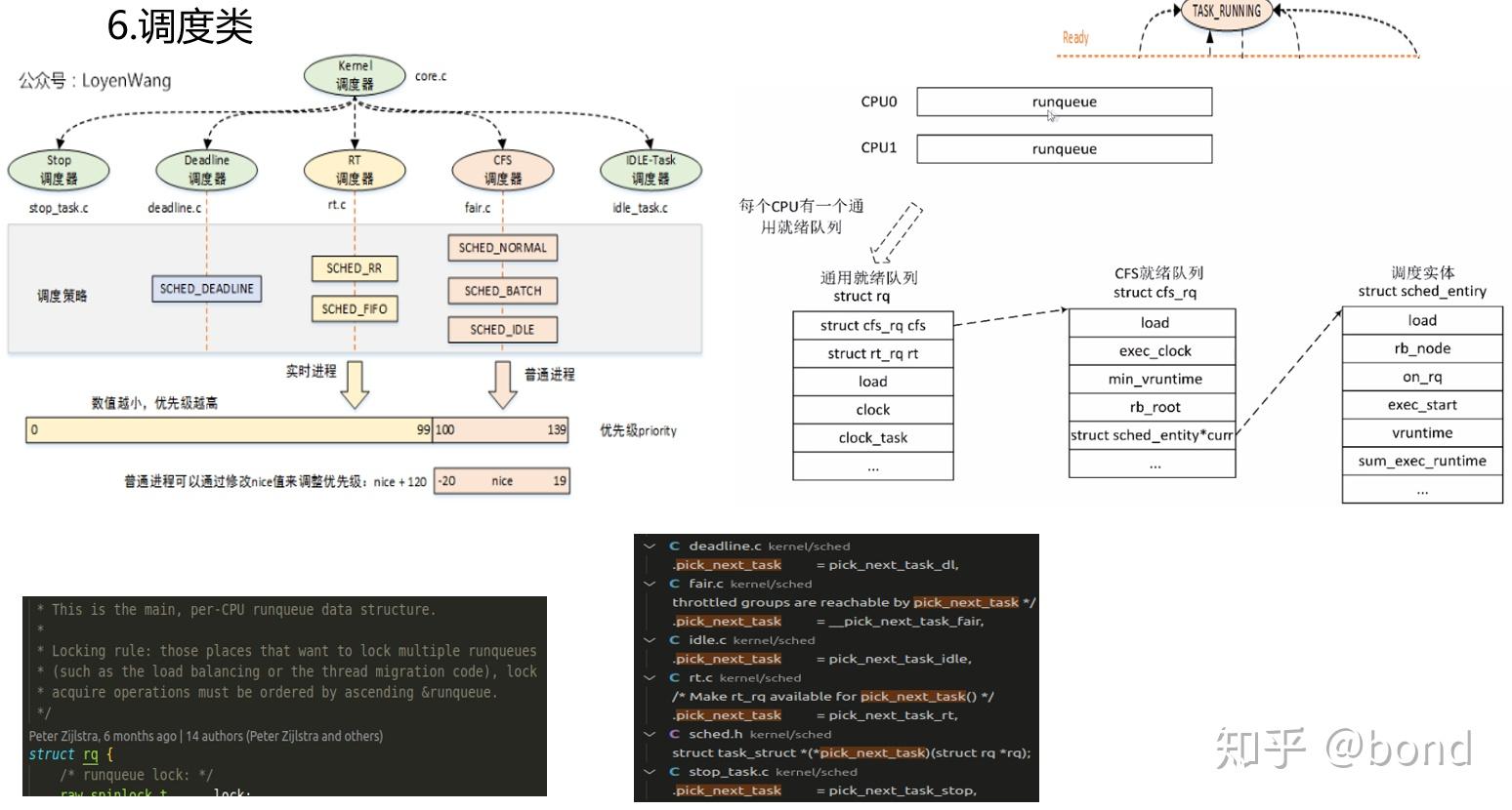 linux进程调度总结 - 知乎