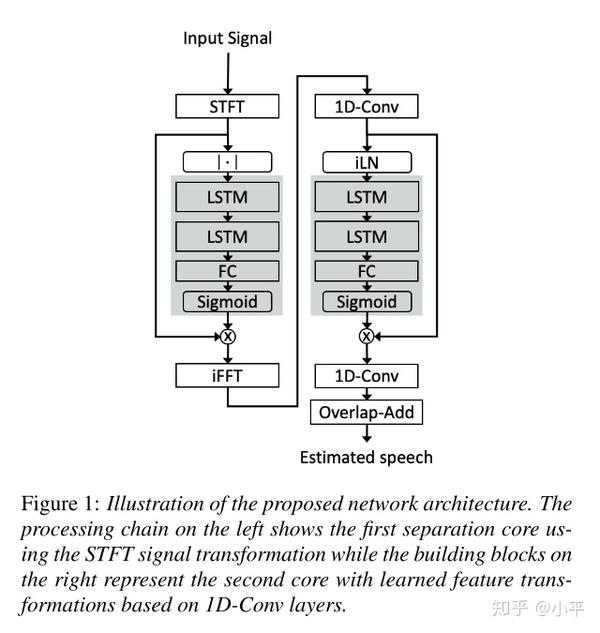 阅读笔记—DTLN - 知乎
