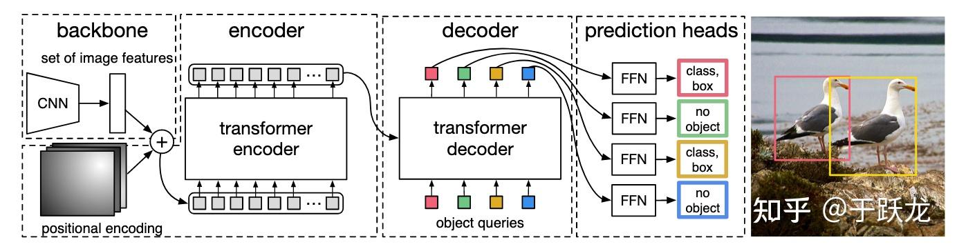 Query-based Detection - 知乎