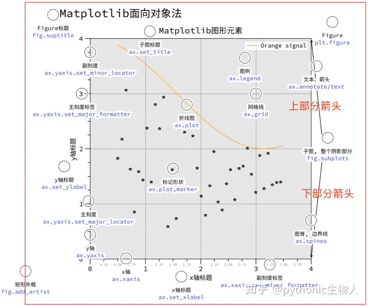 Python seaborn和matplotlib可视化，怎么选？ - 知乎