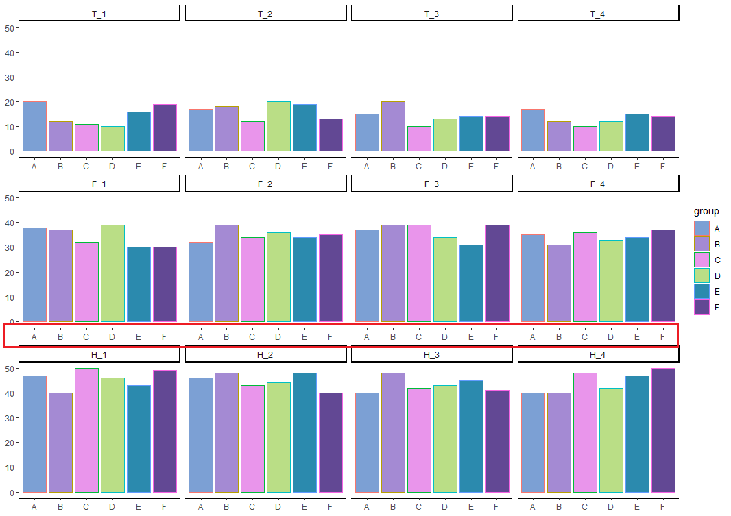 R可视化——ggplot2包实现图形分面技巧汇总 - 知乎