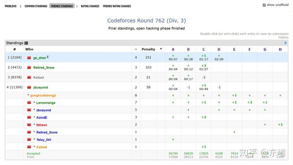 连续十天vp codeforces(div3)打卡计划 - 知乎