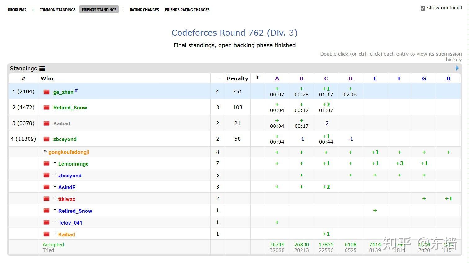 连续十天vp codeforces(div3)打卡计划 - 知乎