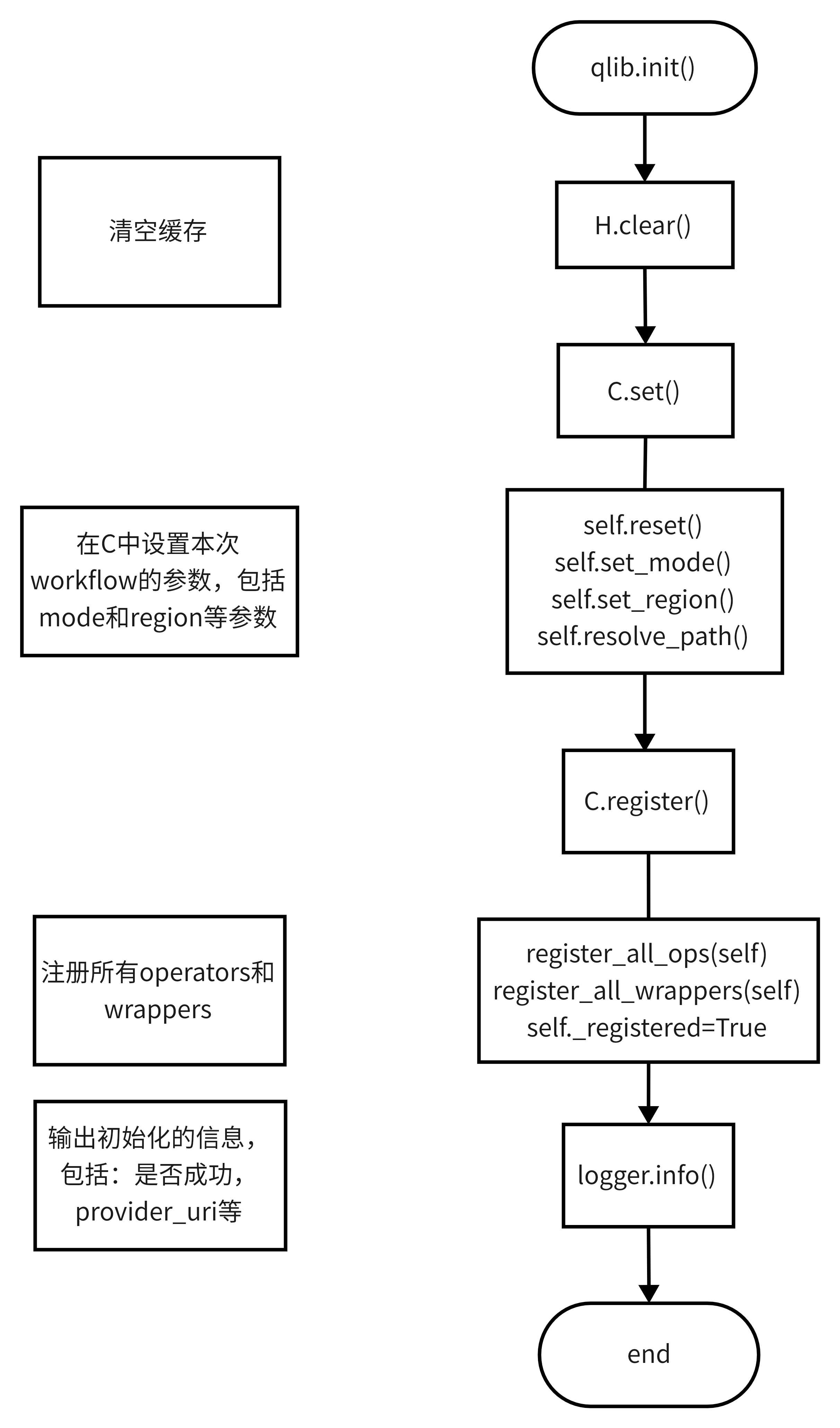 Qlib学习笔记6-qlib.init(): Qlib数据准备详解 - 知乎