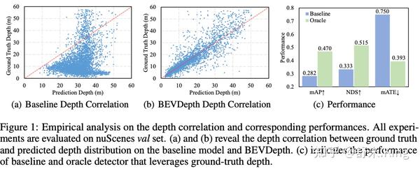 一文读懂BEV自底向上方法：LSS 和 BEVDepth - 知乎