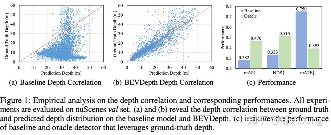 一文读懂BEV自底向上方法：LSS 和 BEVDepth - 知乎