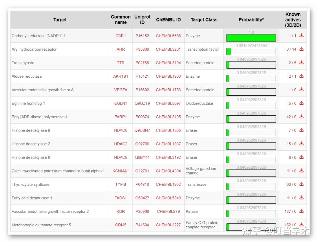 干货丨化合物靶标预测平台工具盘点 - 知乎