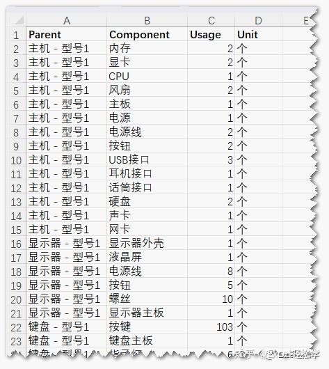 无需编程，用Access分解多级BOM - 知乎
