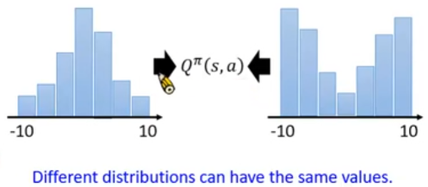 [强化学习] 李宏毅强化学习个人笔记 - Q-learning在训练时的一些技巧 - 知乎