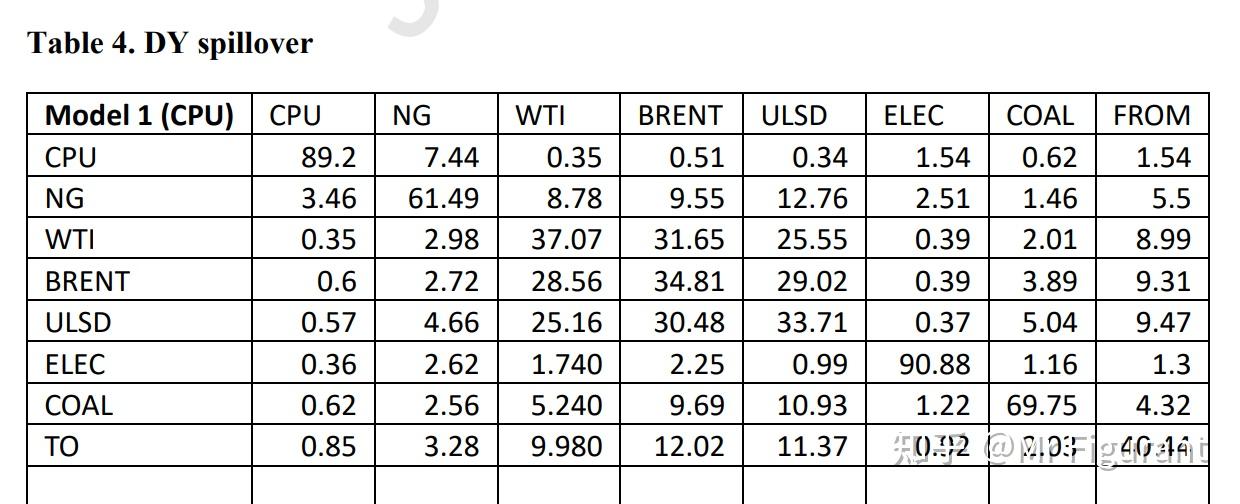 R语言学习：如何输出溢出效应结果？ - 知乎