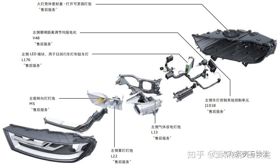 世界上只有两种车灯：奥迪车灯，其他车灯 知乎