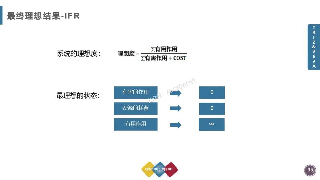 我把TRIZ方法应用到了VAVE中！ - 知乎