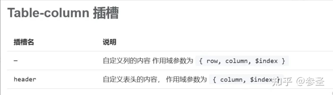 【Vue3】el-table 组件二次封装，看这一篇就够了 - 知乎