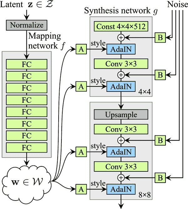 Sklearn、TensorFlow 与 Keras 机器学习实用指南第三版（七下） - 知乎