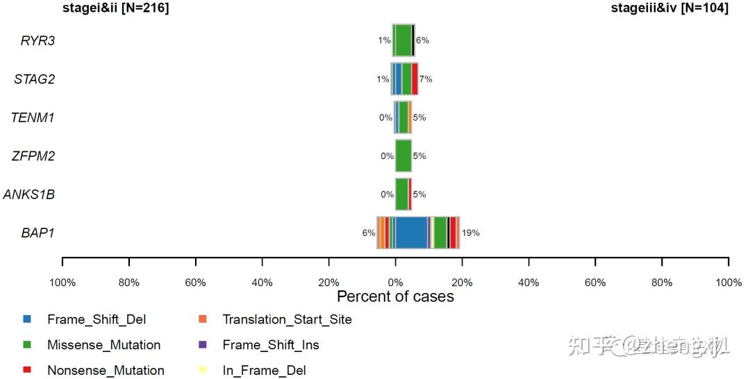 突变处理maf - 知乎
