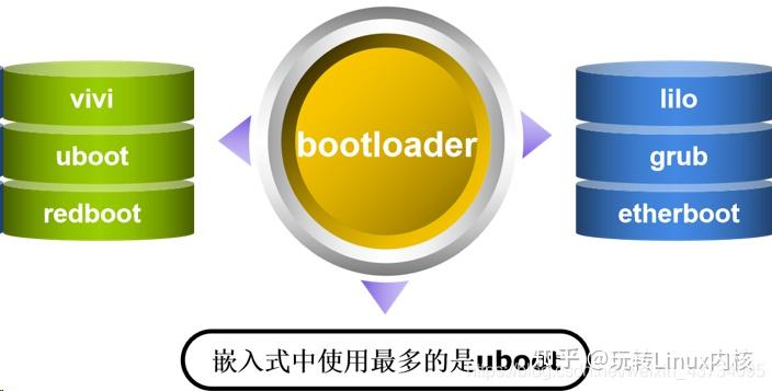 【嵌入式】构建嵌入式Linux系统（uboot、内核、文件系统） - 知乎