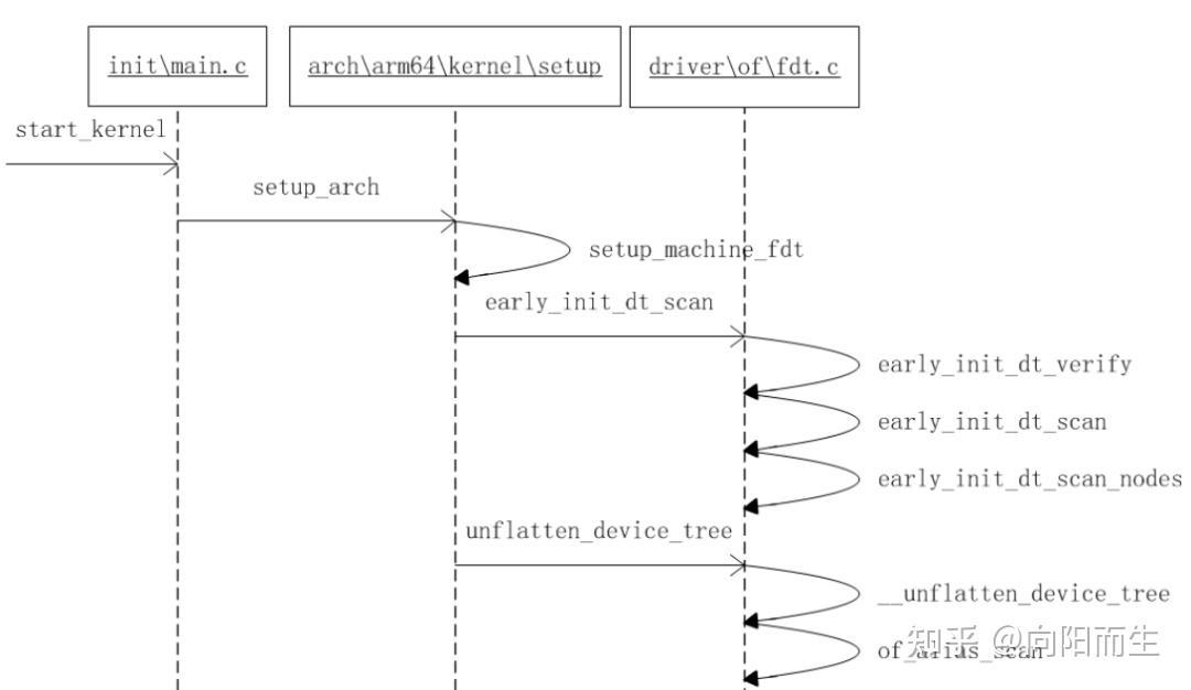 linux设备树 - 知乎