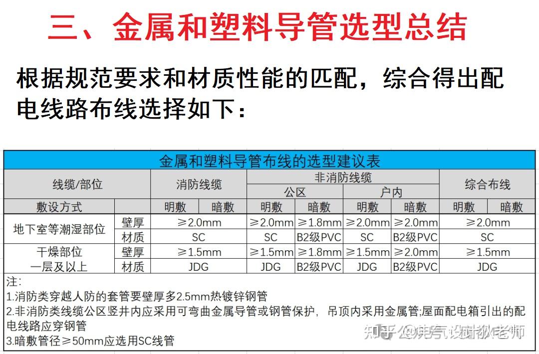 选PVC、KBG、JDG、SC穿线管，看这篇分析就够啦！ - 知乎