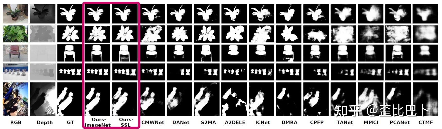 【AAAI2022】 Self-Supervised Pretraining for RGB-D Salient Object Detection - 知乎