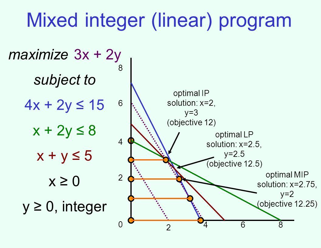 cutting-plane-method