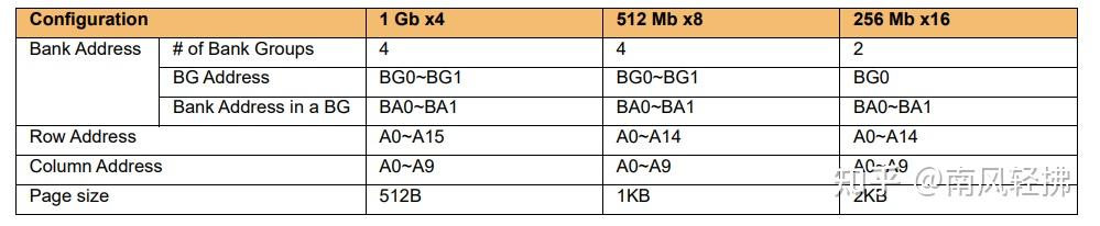 jesd ddr4 sdram 协议解读（一) - 知乎