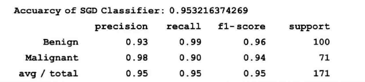 SKlearn机器学习入门（1线性分类器） - 知乎