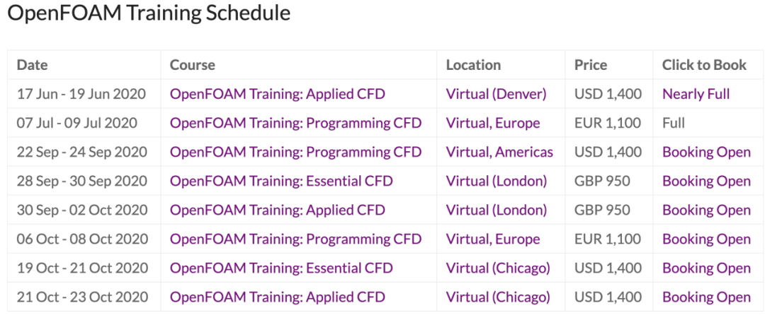 OpenFOAM | 工业软件版权大战下的思考：掌握一门免费的开源软件至关重要 - 知乎