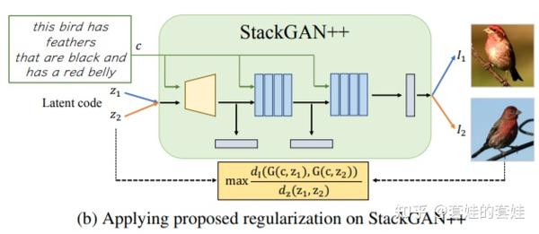 【CGAN——MSGAN】Mode Seeking Generative Adversarial Networks for Diverse Image Synthesis - 知乎