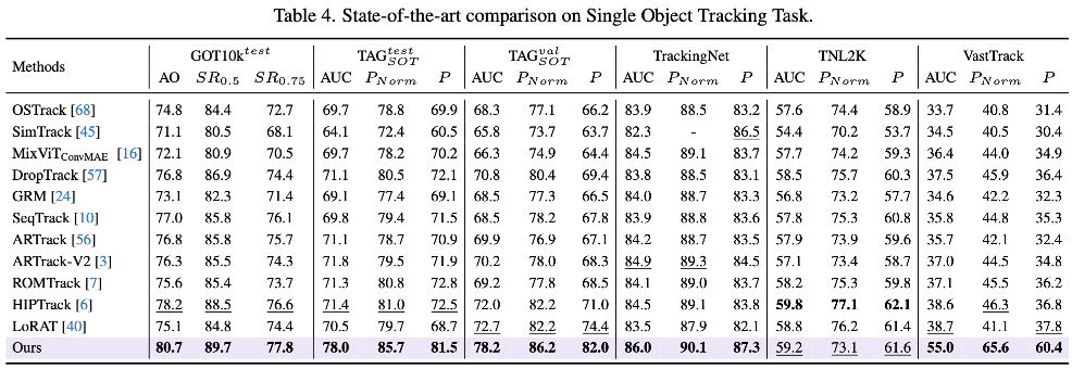 SAM2++: 全粒度跟踪模型 - 知乎