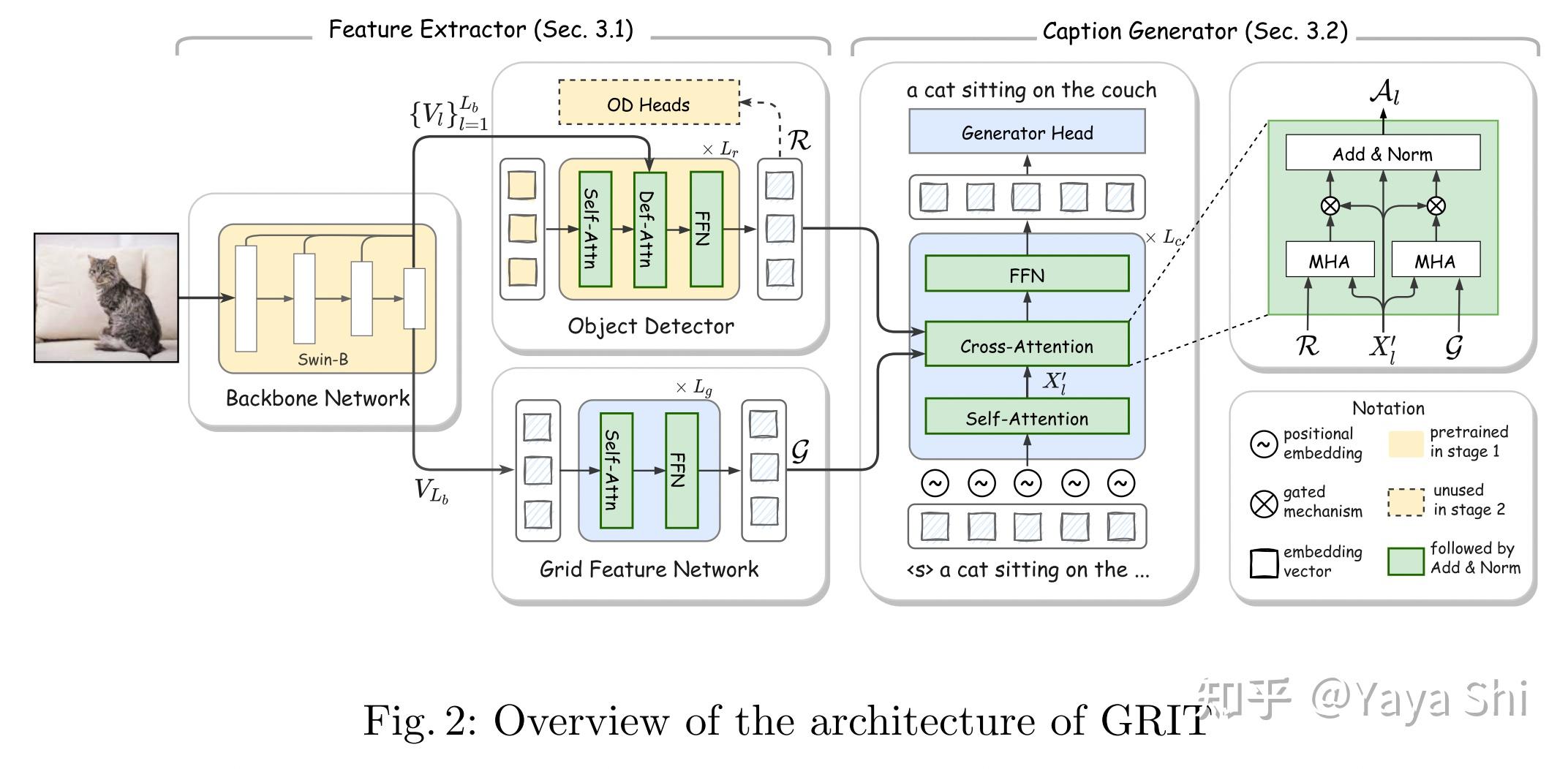 [论文阅读] GRIT: Faster and Better Image captioning Transformer Using Dual ...