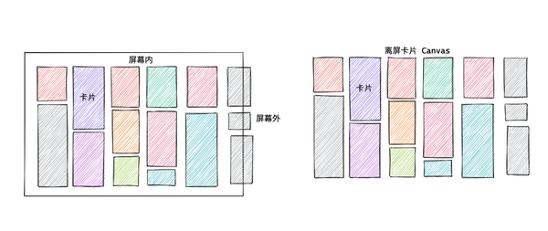 浅谈 Canvas 渲染引擎 - 知乎