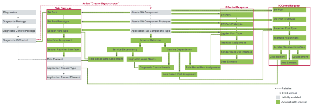 【解读】基于PREEvision的诊断设计 - 知乎