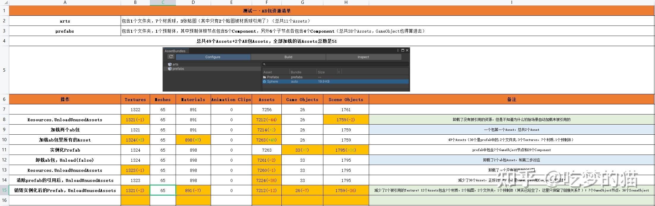 Unity资源管理（AssetBundle & Addressables） - 知乎