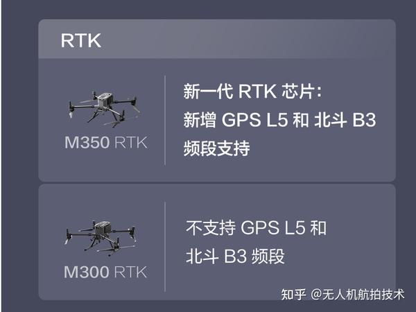 大疆新品经纬M350 RTK与经纬M300对比 - 知乎