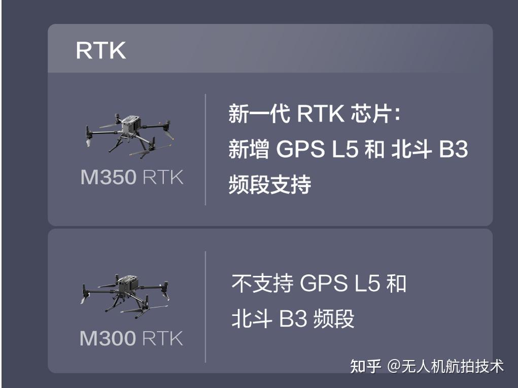 大疆新品经纬M350 RTK与经纬M300对比 - 知乎